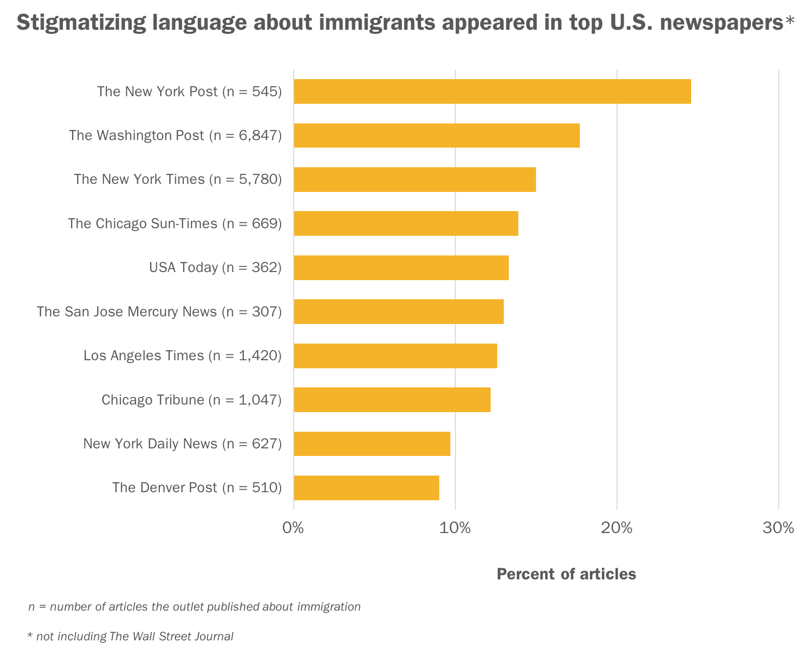 Berkeley Media Studies GroupHow news coverage perpetuates harmful ...