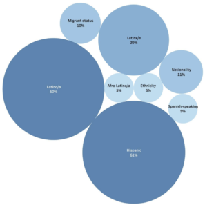 Berkeley Media Studies GroupElevating Latino experiences and voices in ...