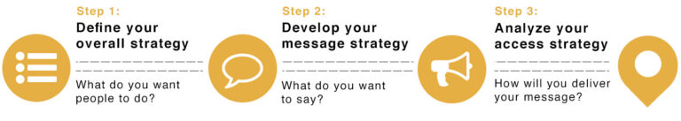 Berkeley Media Studies GroupMessaging guide for communicating about ...
